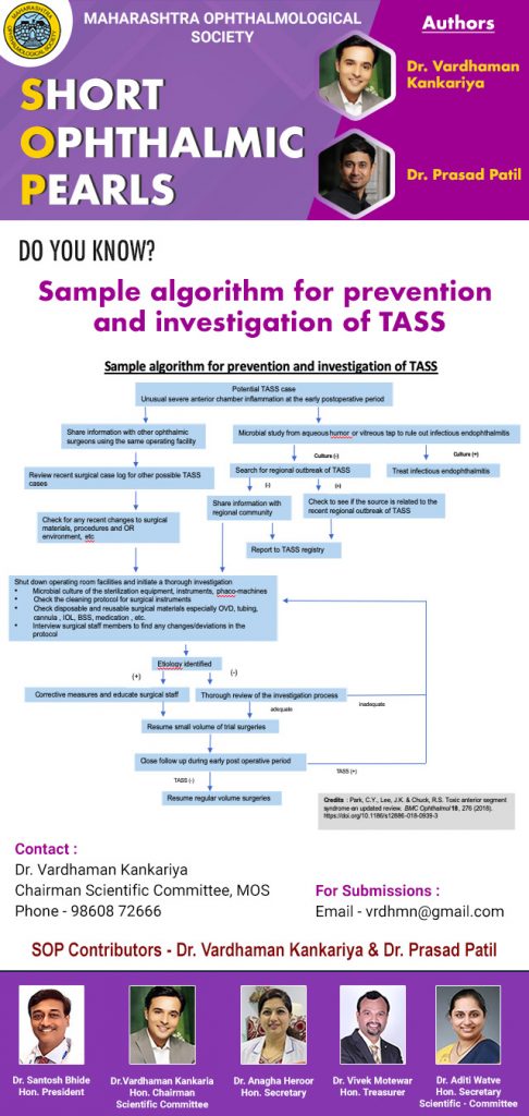 SOP – 06 Sample algorithm for prevention and investigation of TASS by ...