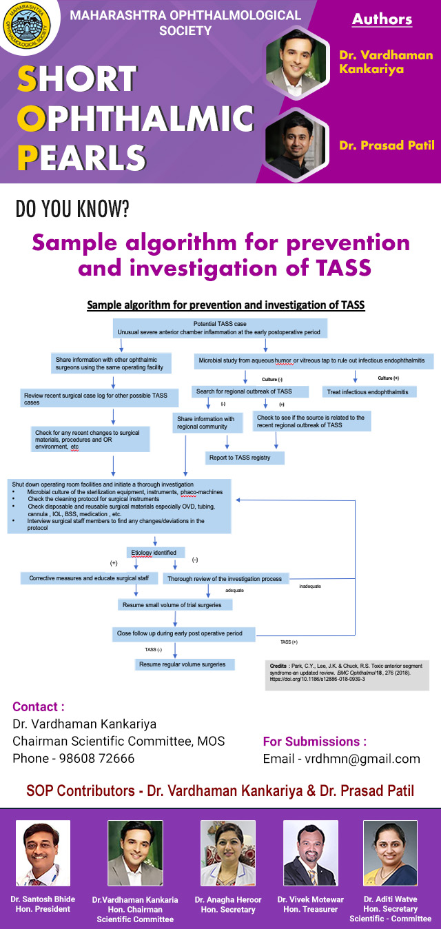 SOP – 06 Sample algorithm for prevention and investigation of TASS by ...